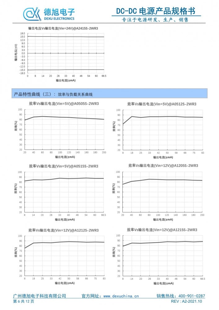A2405S-2WR3 datasheet page 6
