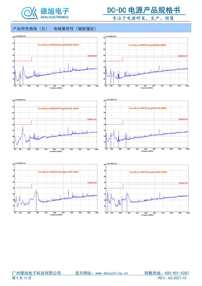 A2405S-2WR3 datasheet page 9