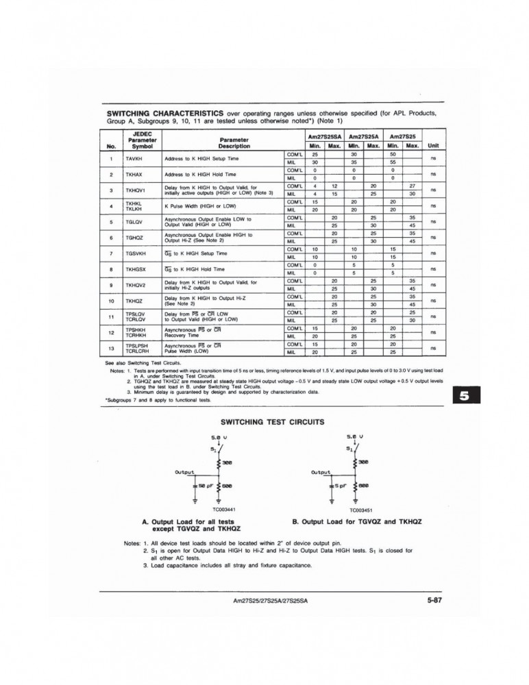 27S29ADC technical document page 8
