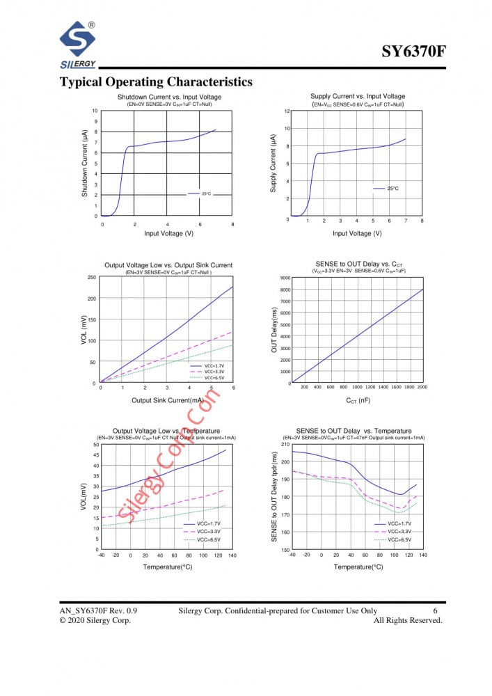 SY6370FDTC datasheet page 6