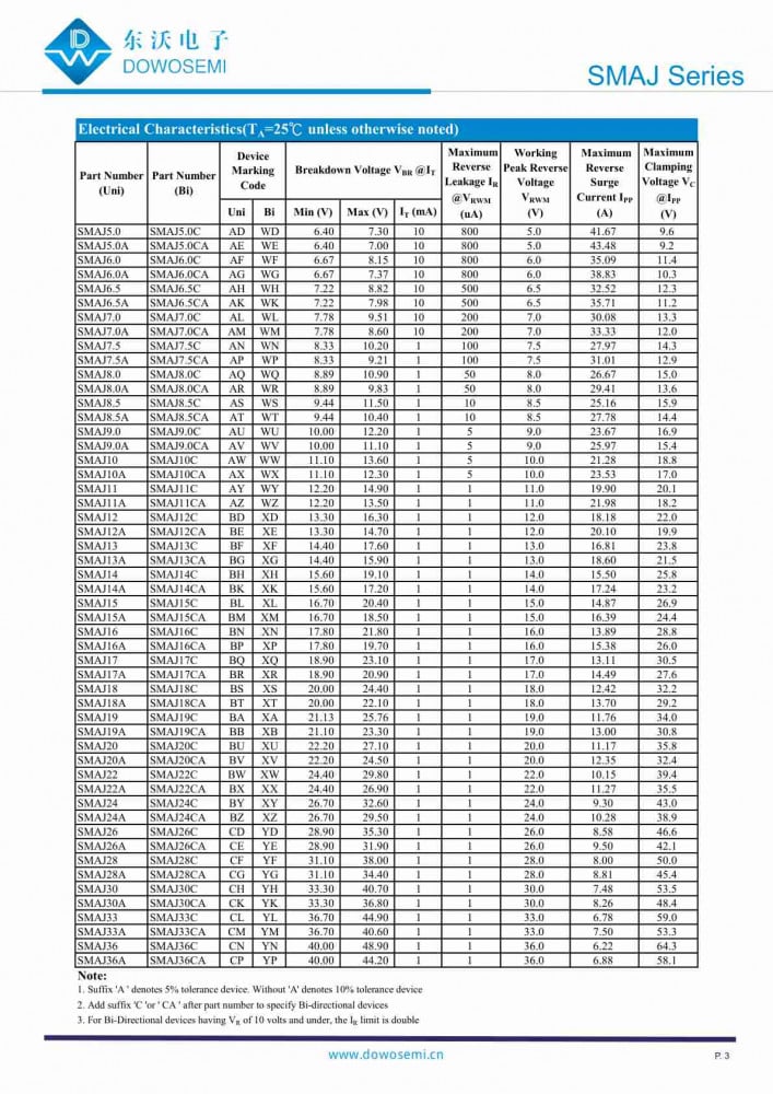DOWO SMAJ series datasheet page 3