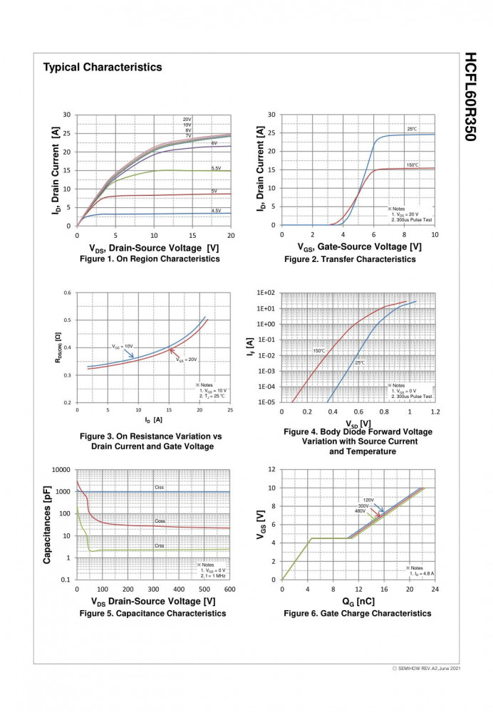 HCFL60R350 datasheet page 3