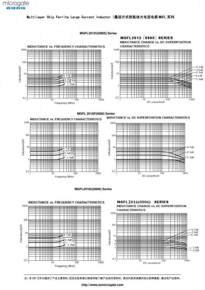 Microgate MGFL datasheet page 6