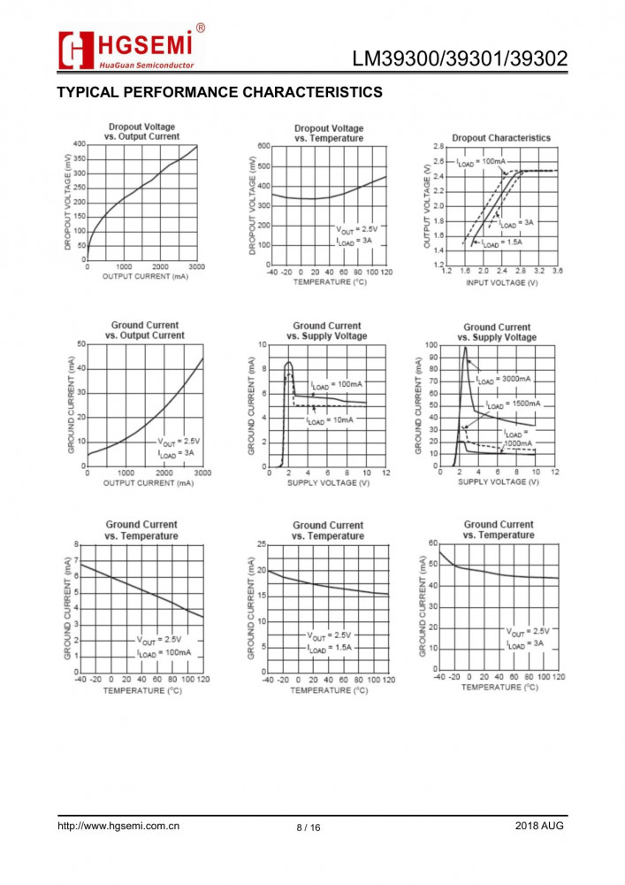 LM39302S/TR datasheet page 8