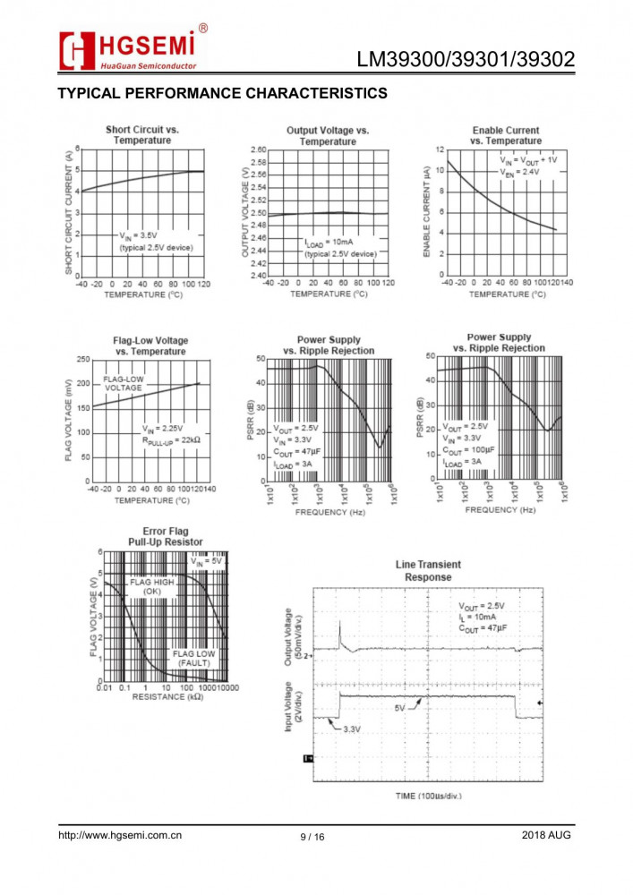LM39302S/TR datasheet page 9
