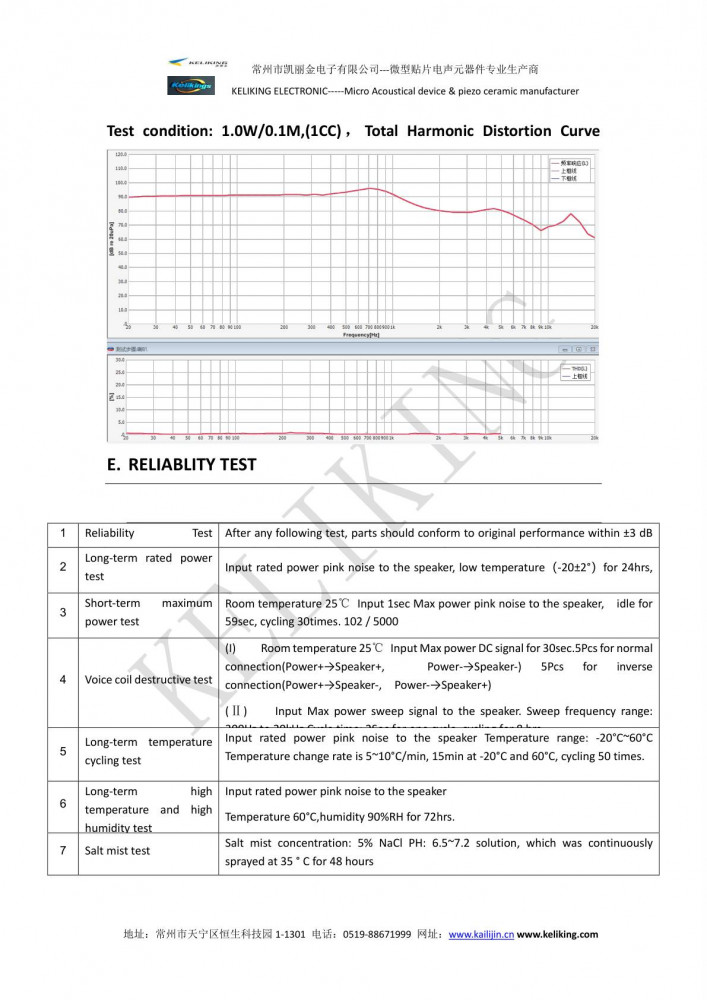 KLJ-4007R32W20mW construction page