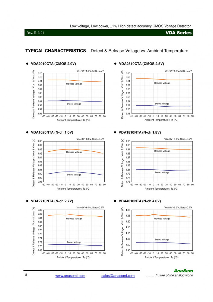 AnaSem VDA1220CTA datasheet page 9