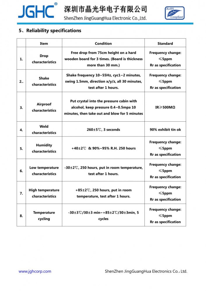 JGHC G3232000121040 approval specification page 4