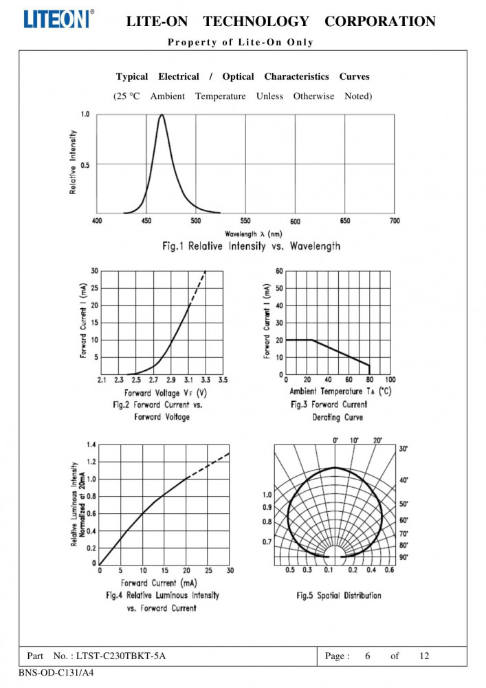 LTST-C230TBKT-5A datasheet page 7
