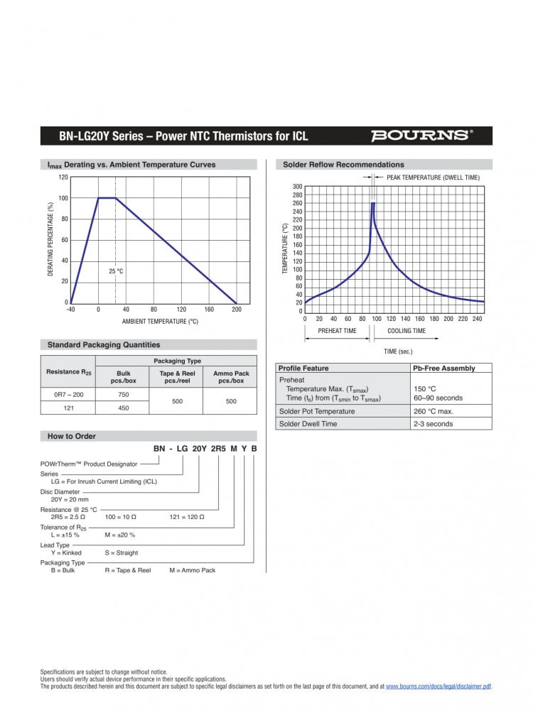BN-LG20Y series datasheet page 3