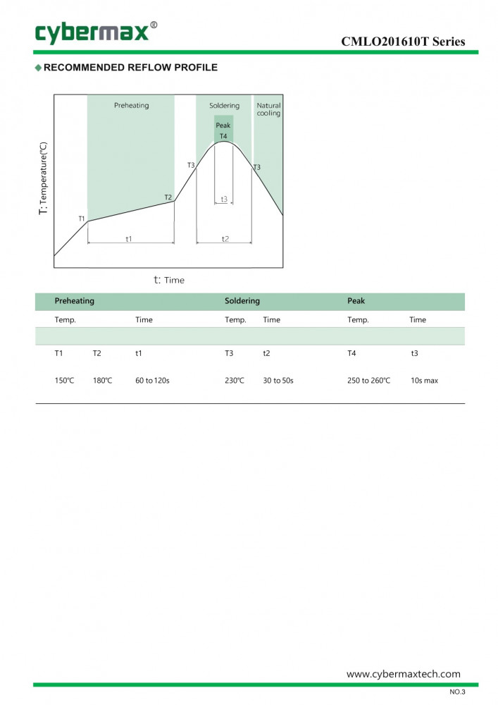 Cybermax CMLO201610T1R0MTT technical document page 3