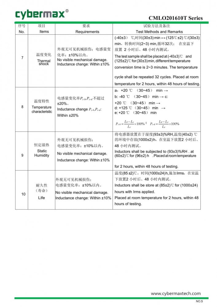 Cybermax CMLO201610T1R0MTT technical document page 5