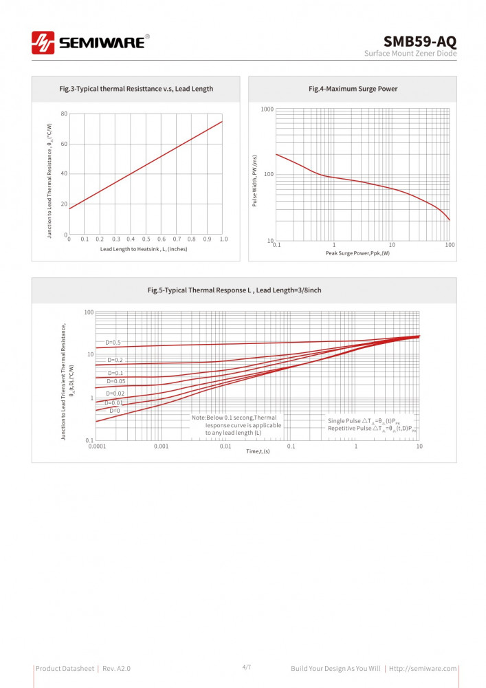 SMB5916AQ datasheet page 4