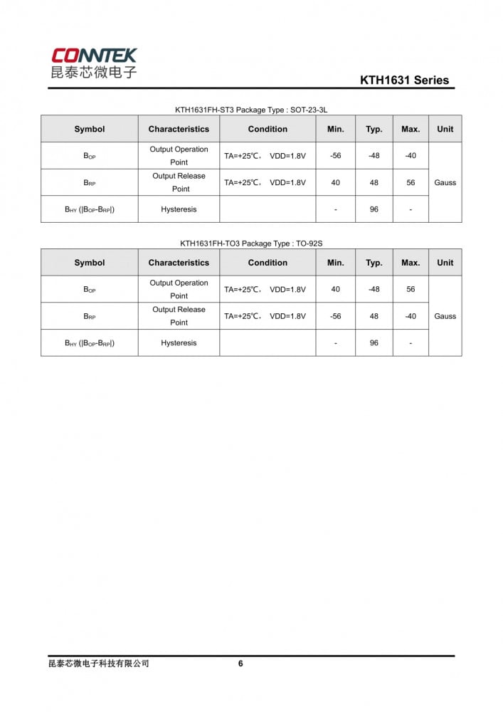 KTH1631 datasheet page 6