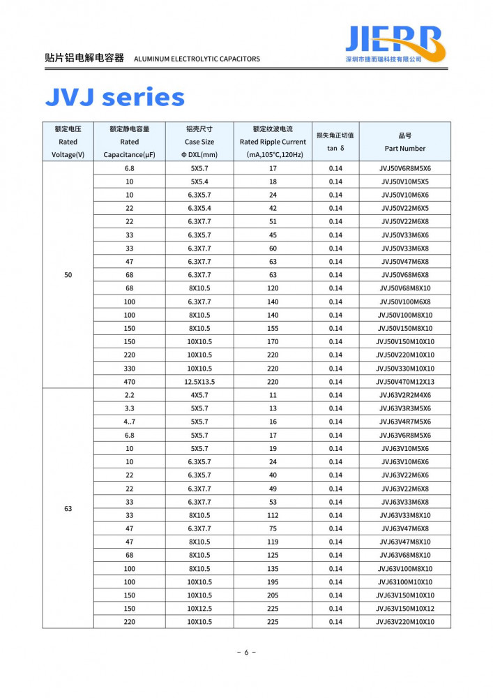 JIERR JVJ series datasheet page 6