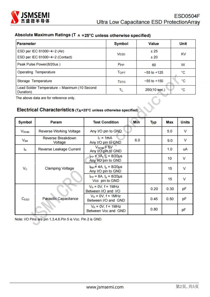 ESD0504F datasheet page 2