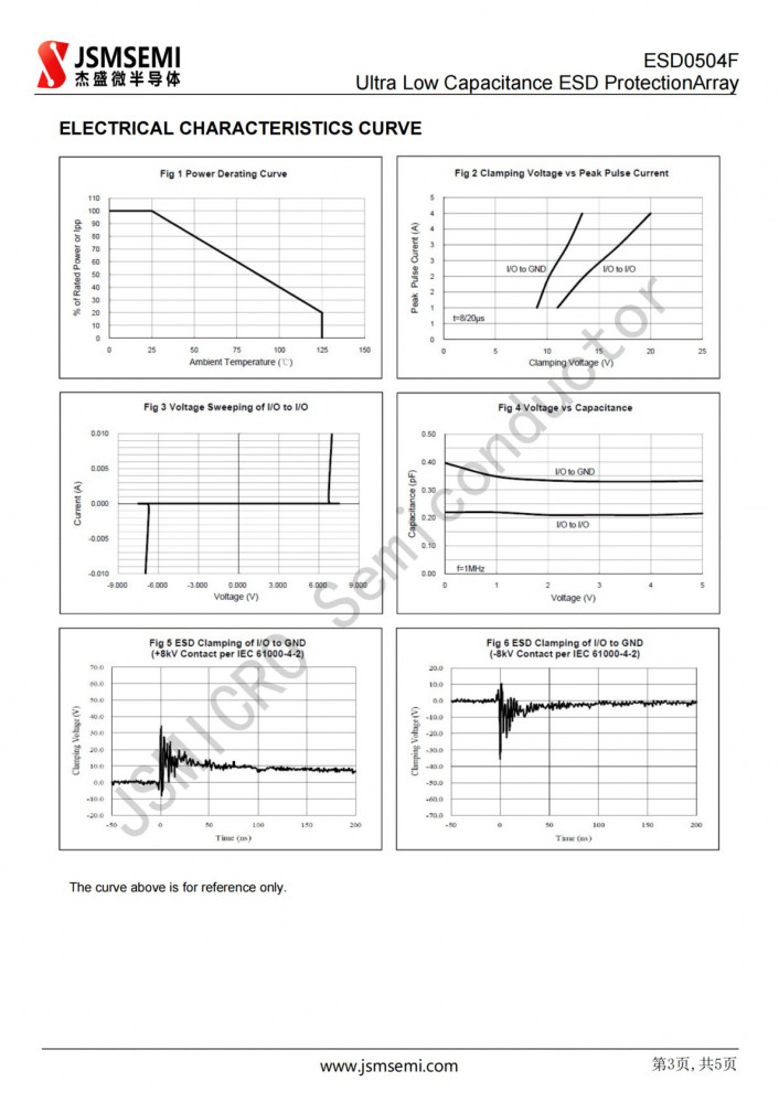 ESD0504F datasheet page 3