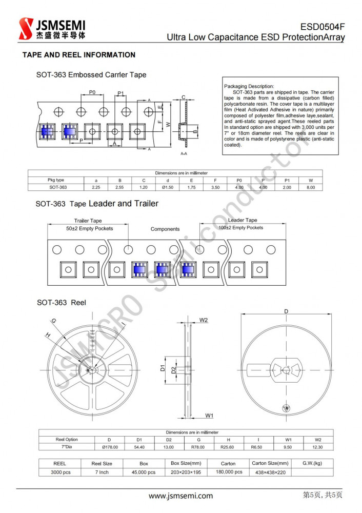 ESD0504F datasheet page 5