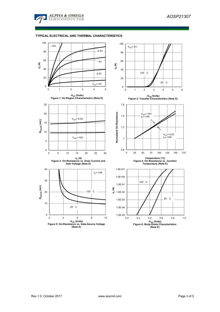 AOSP21307 datasheet page 3