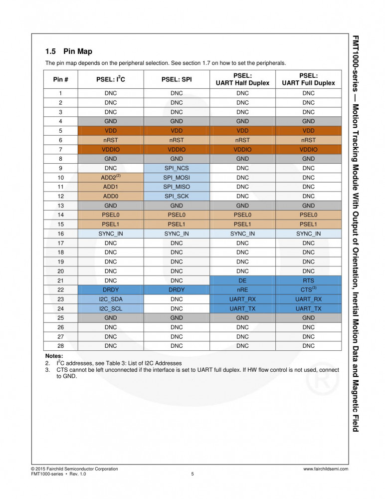 FMT1020T technical document page 5