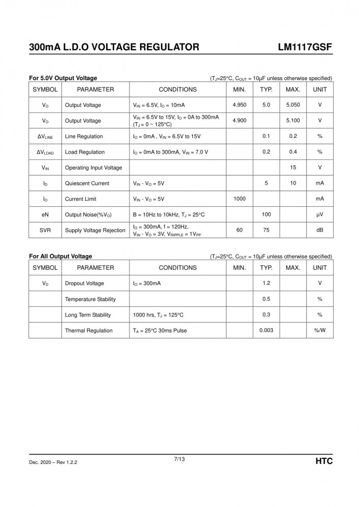 LM1117GSF datasheet page 7