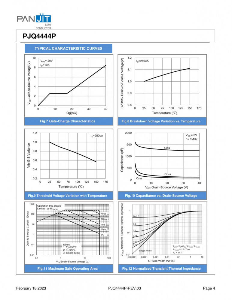 PJQ4444P datasheet page 4