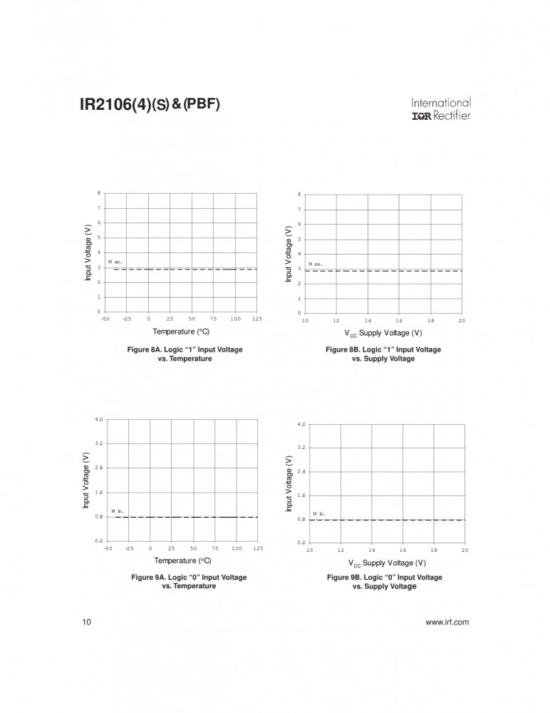 IR2106STRPBF datasheet page 10