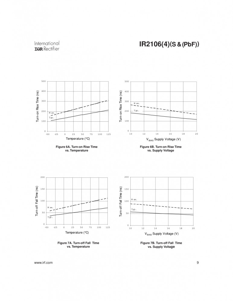 IR2106STRPBF datasheet page 9