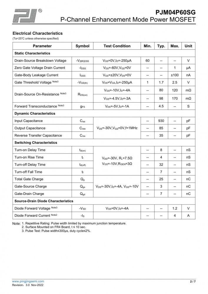PJM04P60SG datasheet page 2
