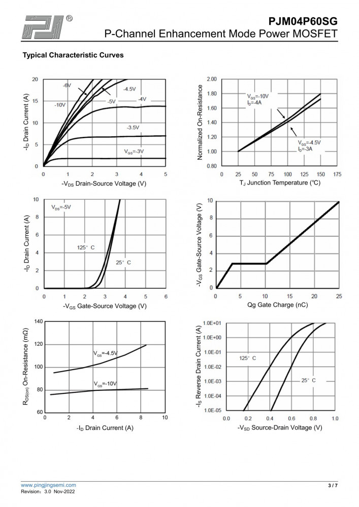 PJM04P60SG datasheet page 3