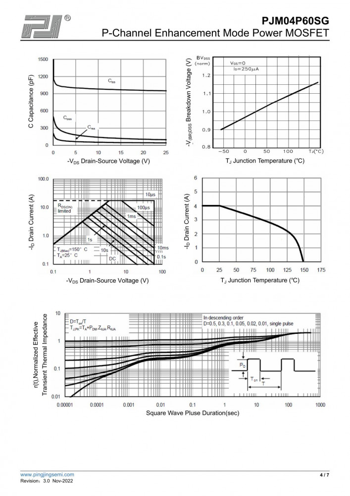 PJM04P60SG datasheet page 4