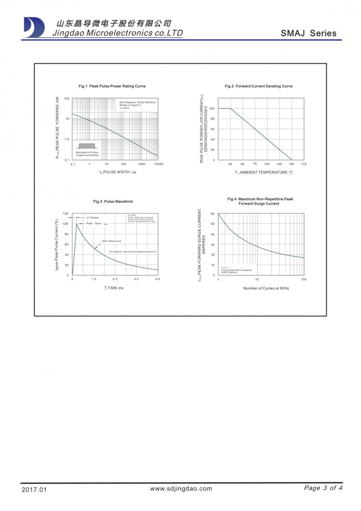 SMAJ series TVS datasheet page 3