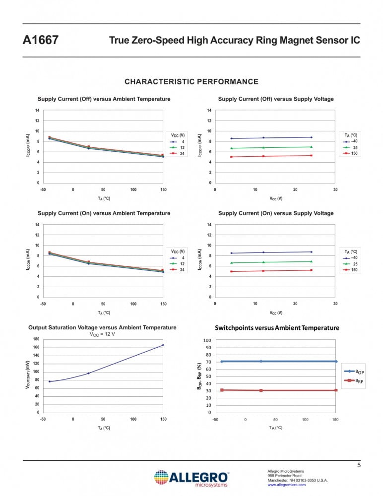 A1667 datasheet page 5