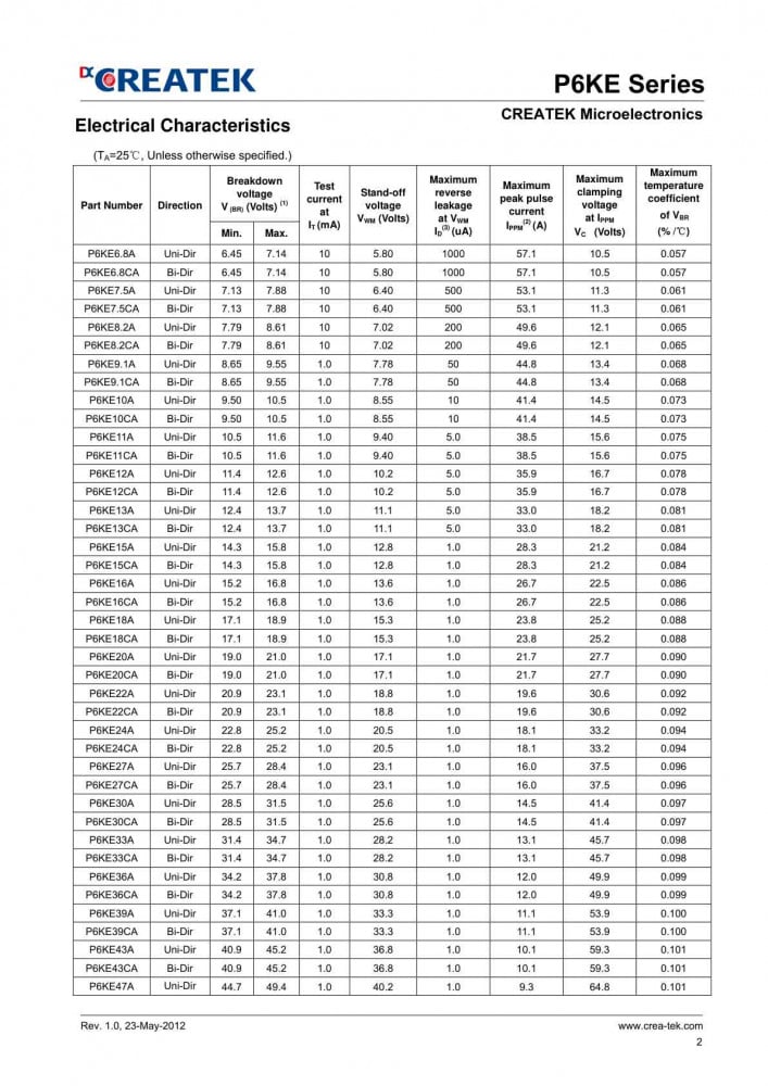 P6KE series datasheet page 2