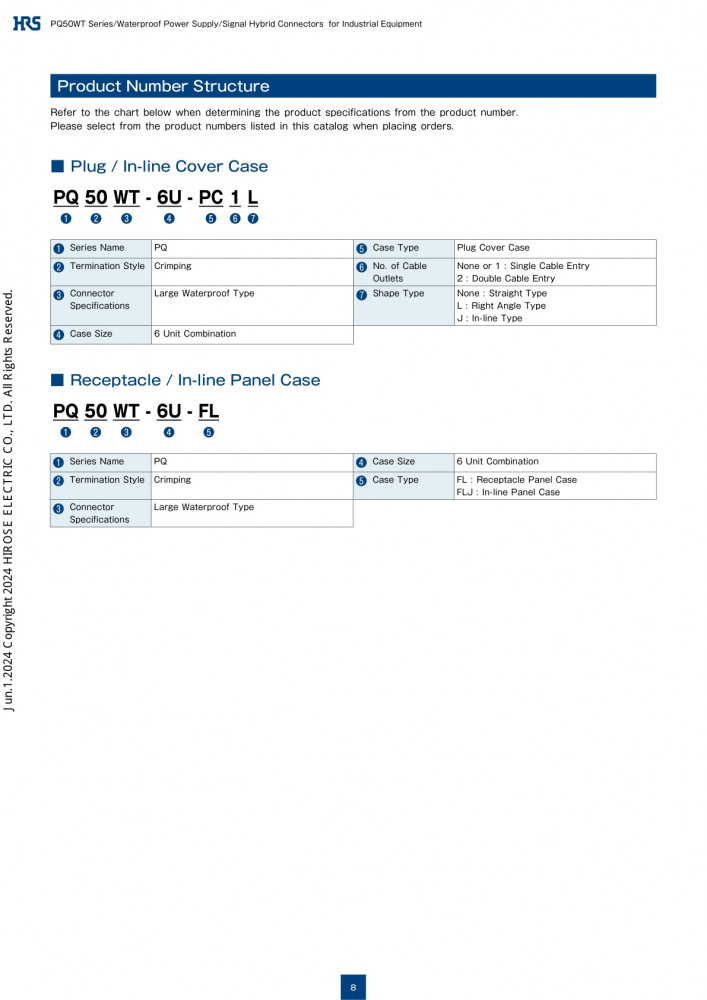 HRS PQ50WT document page 8