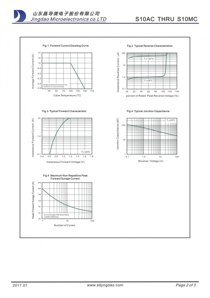 S10DC datasheet page 2