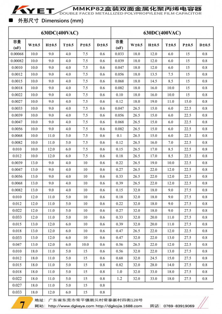 KYET MMKP82 approval document page 7
