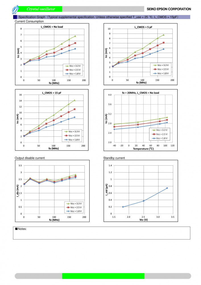 SG-8018 series datasheet page 3