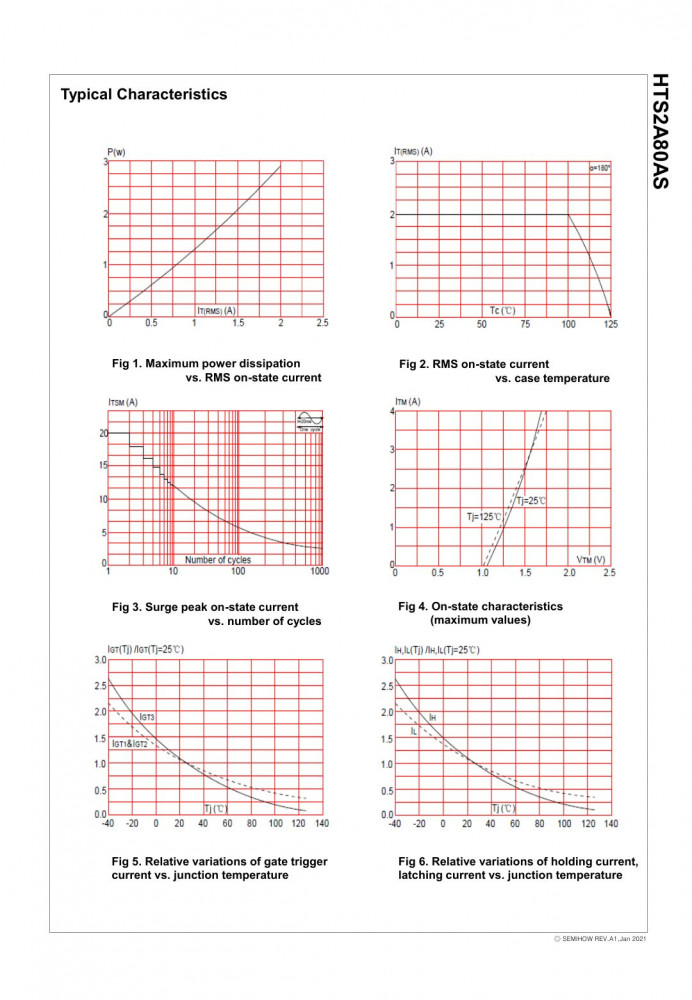 HTS2A80AS datasheet page 3