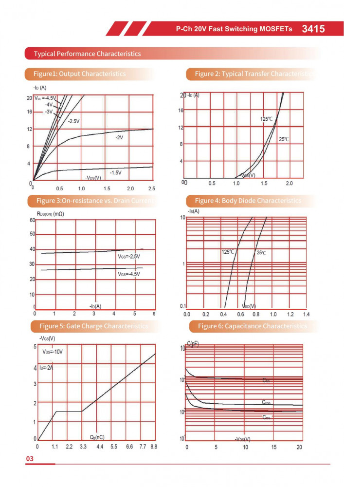 HL 3415 datasheet page 3