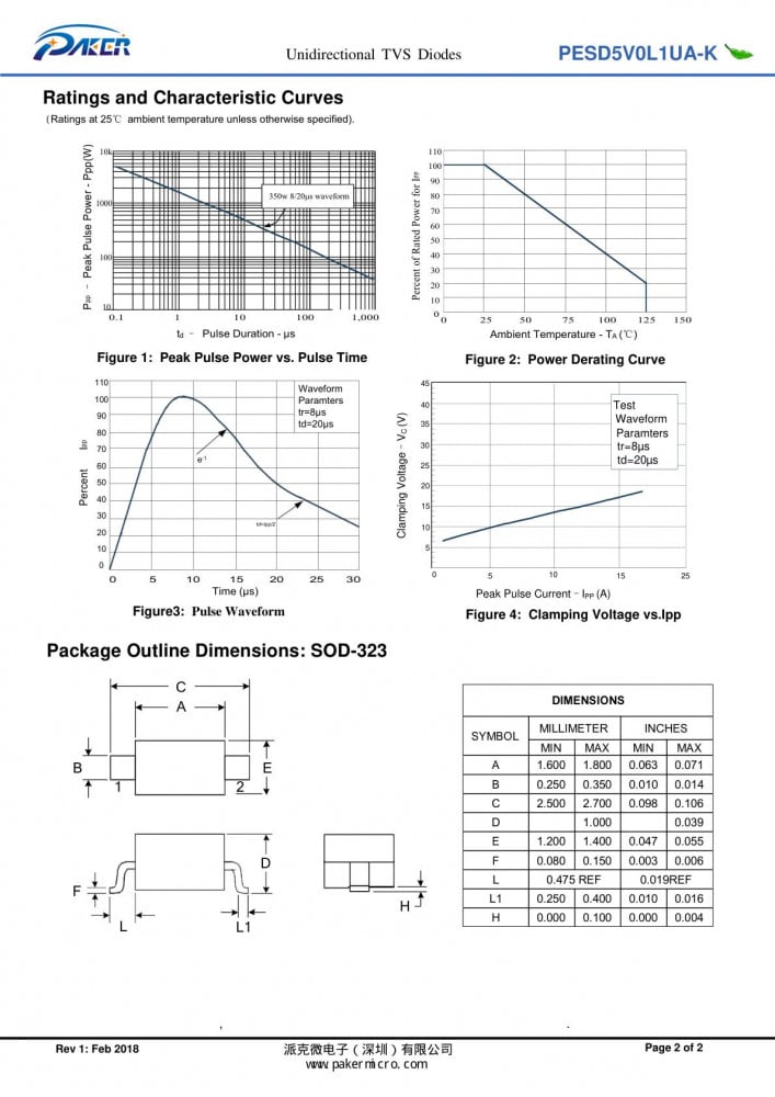 PESD5V0L1UA-K datasheet page 2