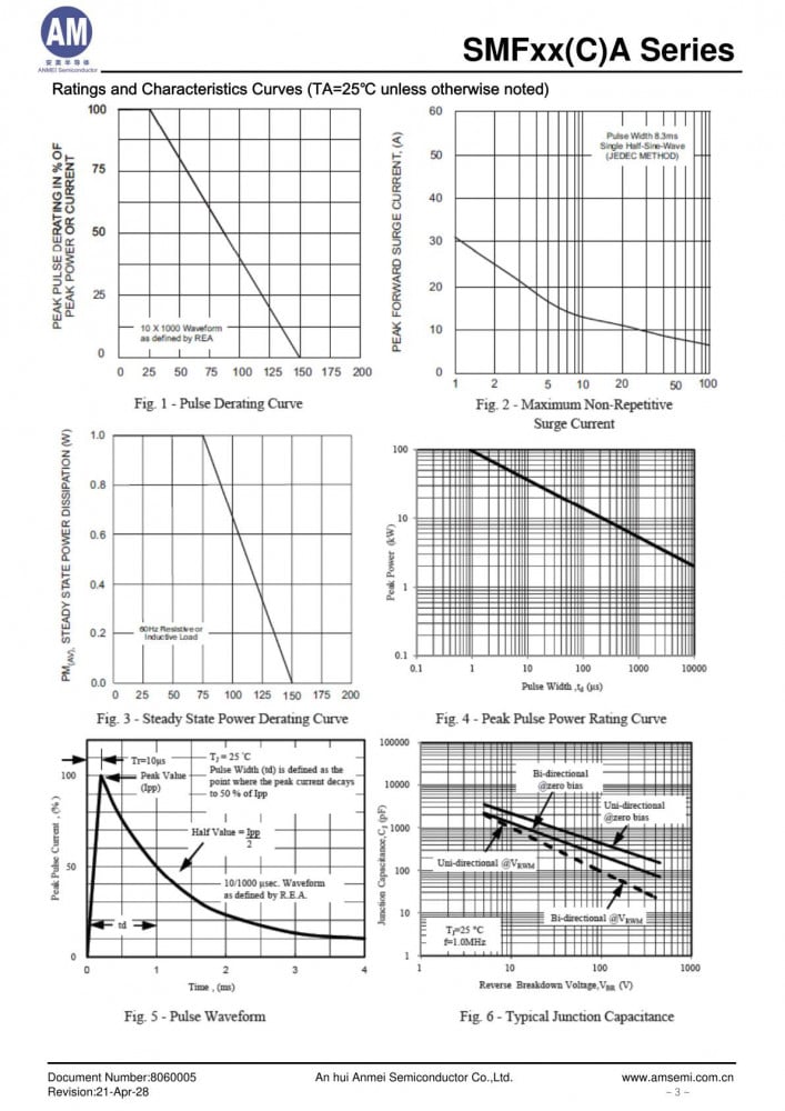 SMF5.0CA datasheet page 3