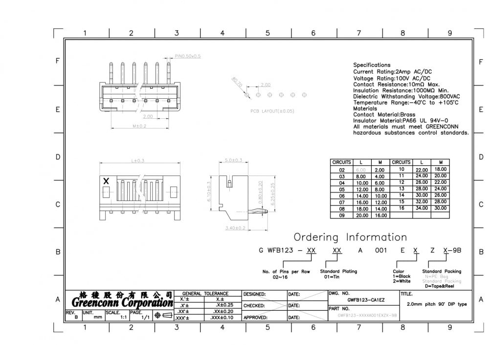 GREENCONN connector document page 1