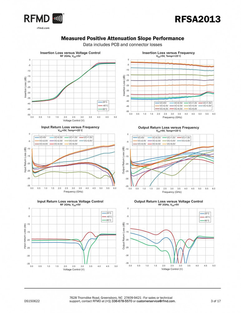 RFSA2013 datasheet page 3