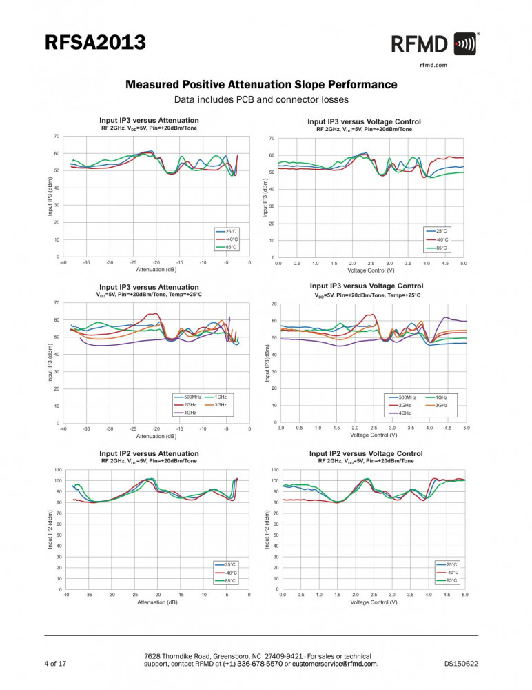 RFSA2013 datasheet page 4