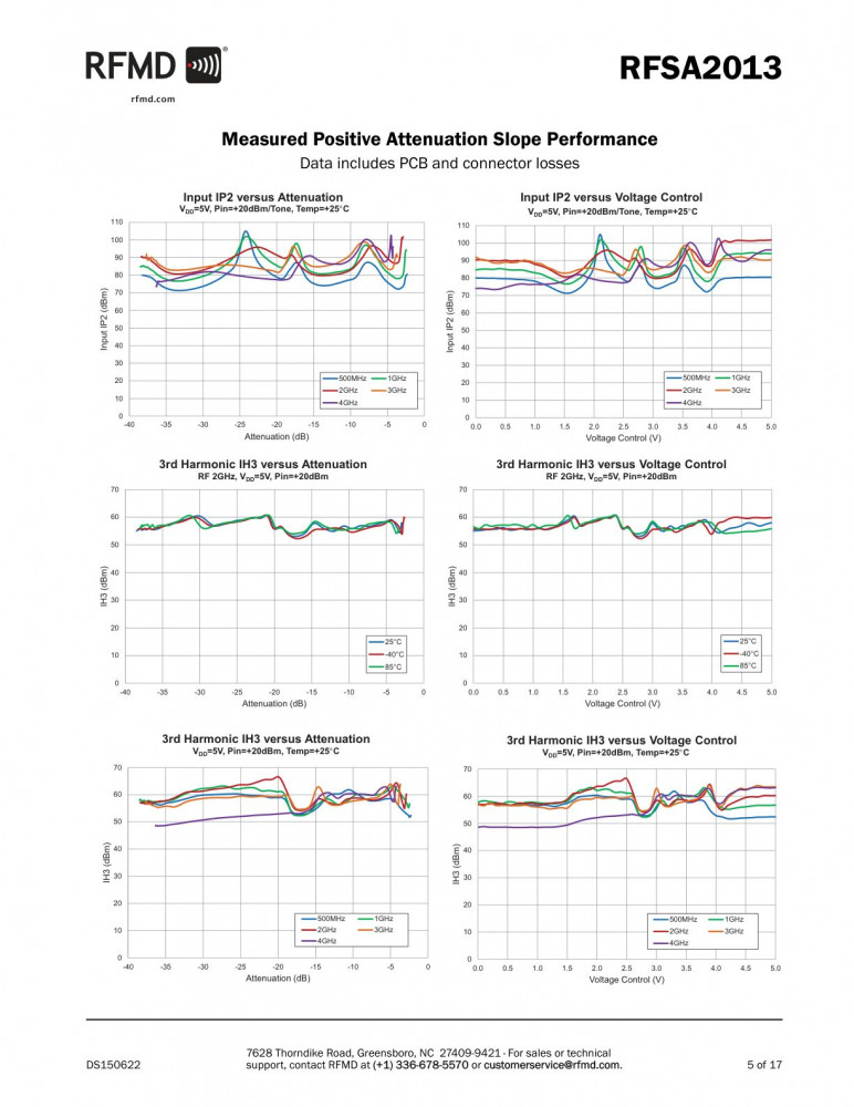 RFSA2013 datasheet page 5