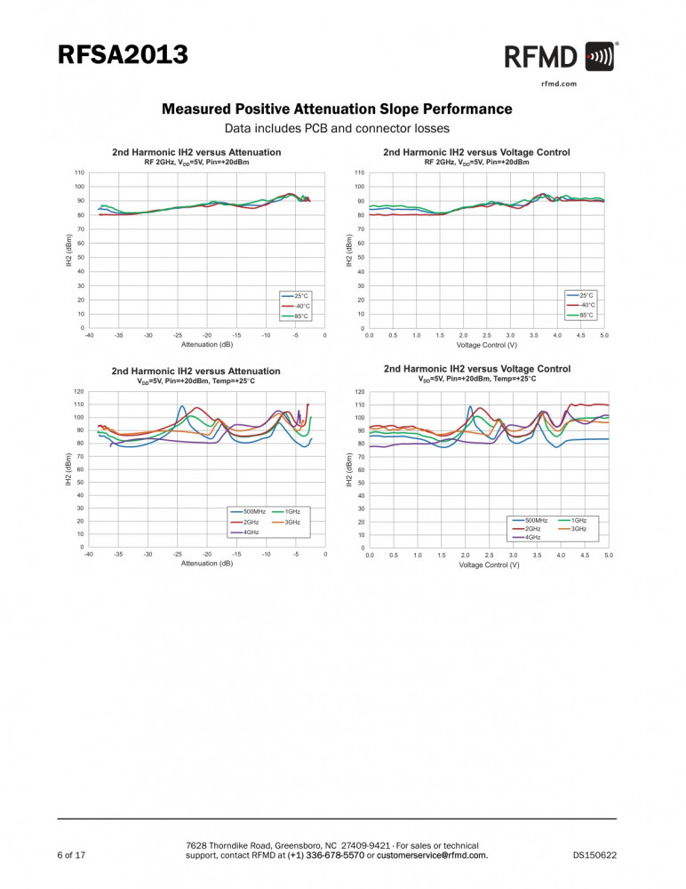 RFSA2013 datasheet page 6
