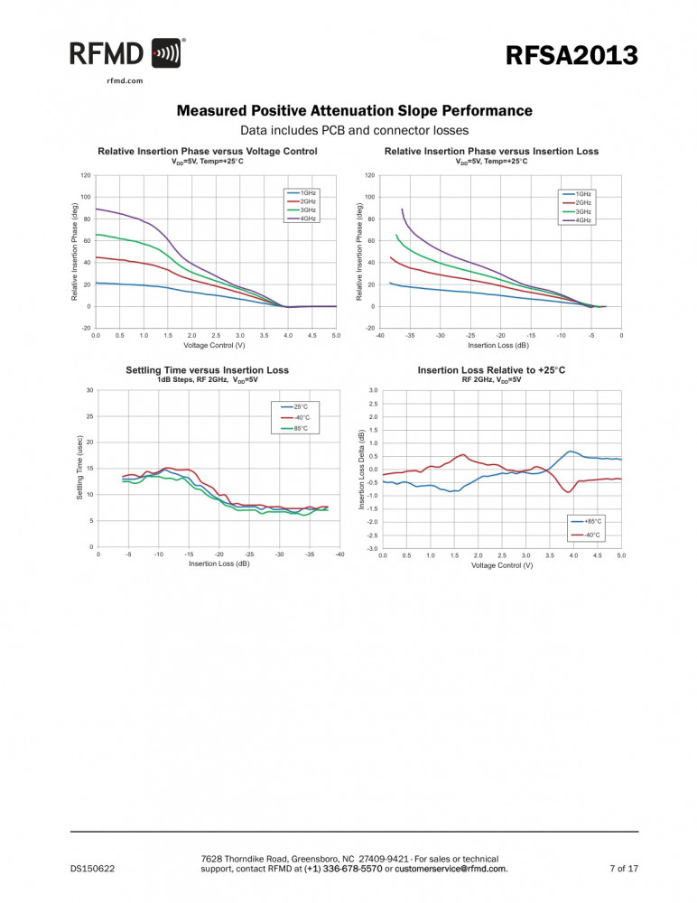 RFSA2013 datasheet page 7