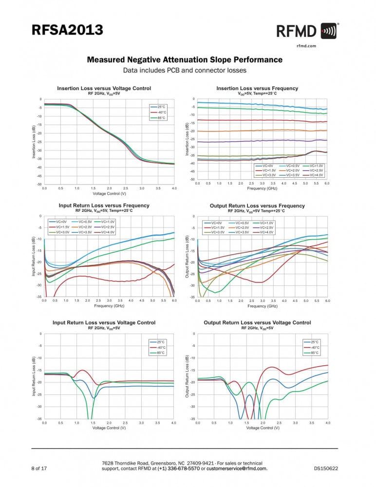 RFSA2013 datasheet page 8