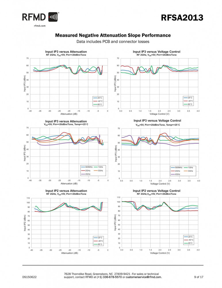 RFSA2013 datasheet page 9